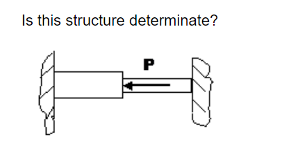 Solved Is this structure determinate? | Chegg.com