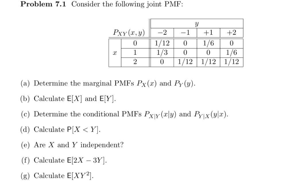 Solved Problem 7.1 Consider the following joint PMF: 1+1+2 | Chegg.com