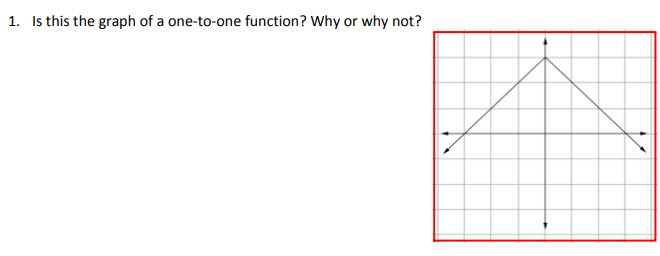 Solved 1. Is this the graph of a one-to-one function? Why or | Chegg.com