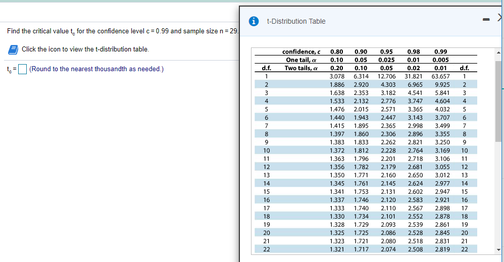 T Distribution Table Chart