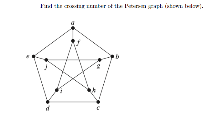 Solved The Crossing Number Of A Simple Graph Is The Minimum