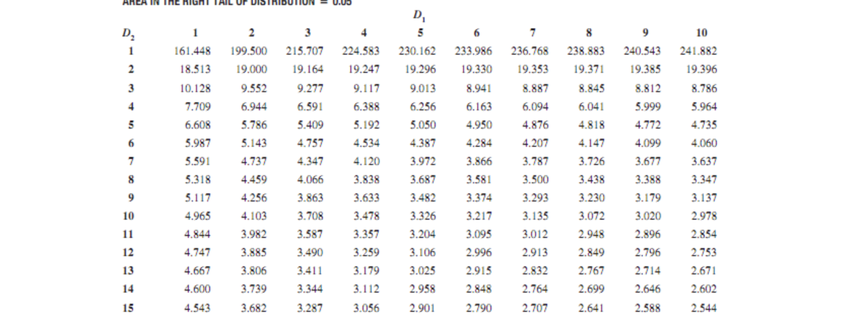Solved a) Calculate the total sum of squares (SST). SST = | Chegg.com