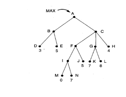 Solved In the given game tree, what nodes would not need to | Chegg.com