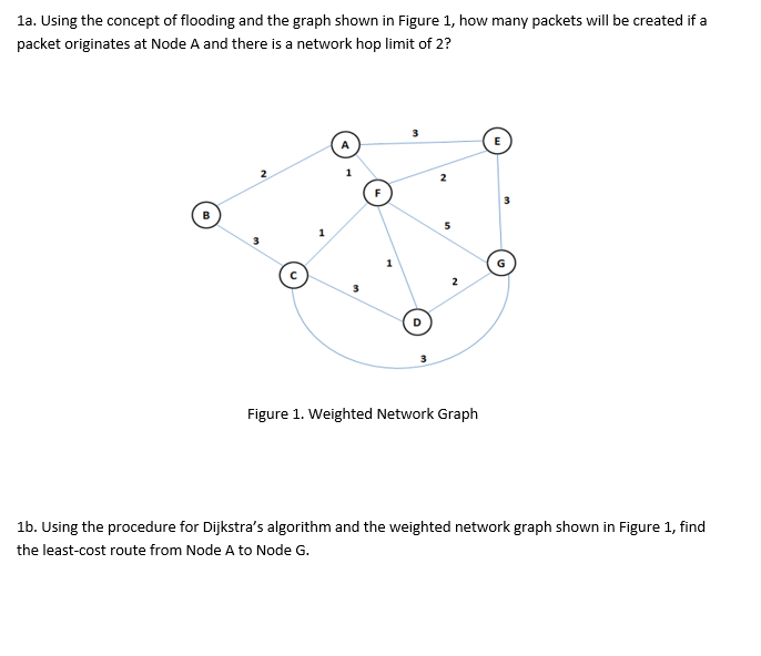 Solved 1a. Using the concept of flooding and the graph shown | Chegg.com