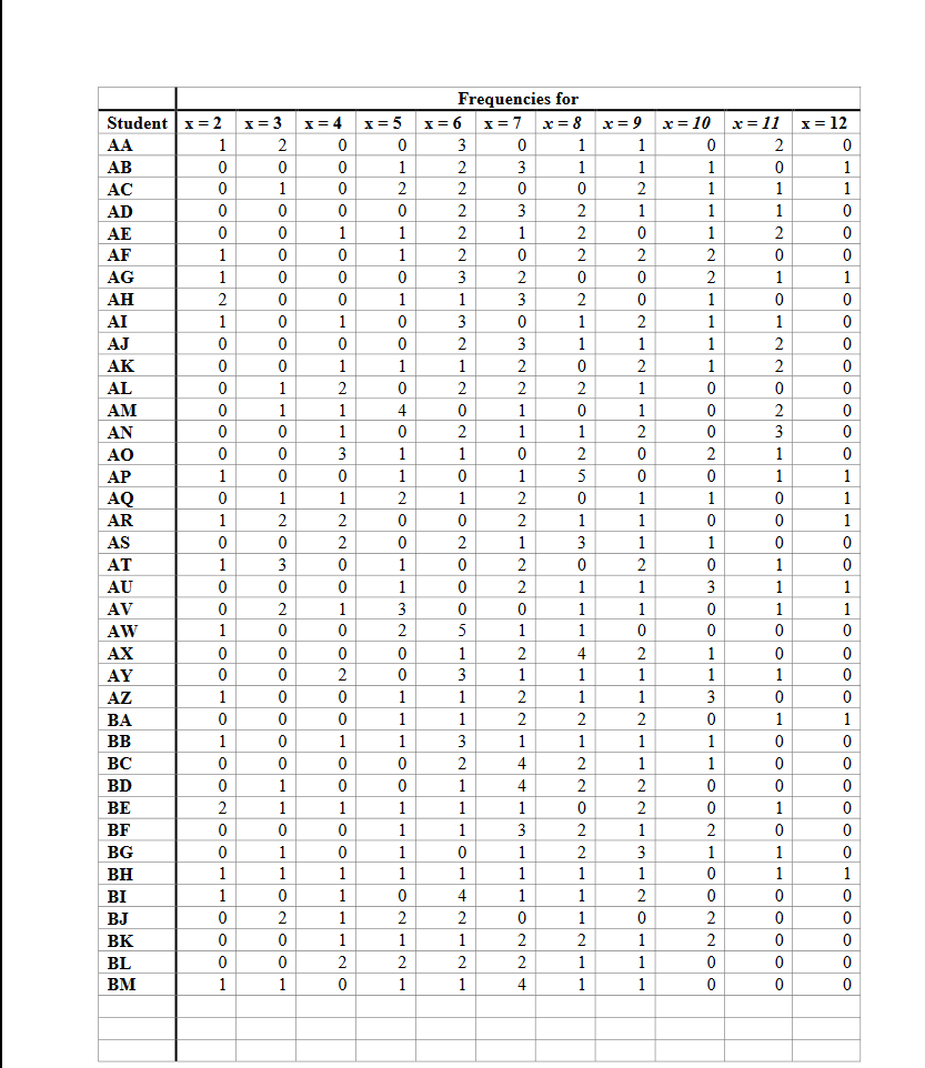 Solved Organize the Data - Empirical Data Use the combined | Chegg.com
