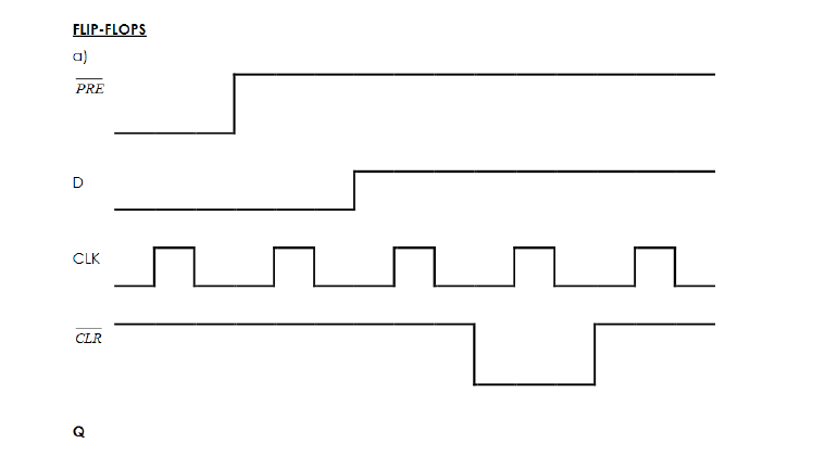 Solved 2. Sketch the output, Q waveform below. Assume the | Chegg.com Solved 2. Sketch the output, Q waveform below. Assume the | Chegg.com