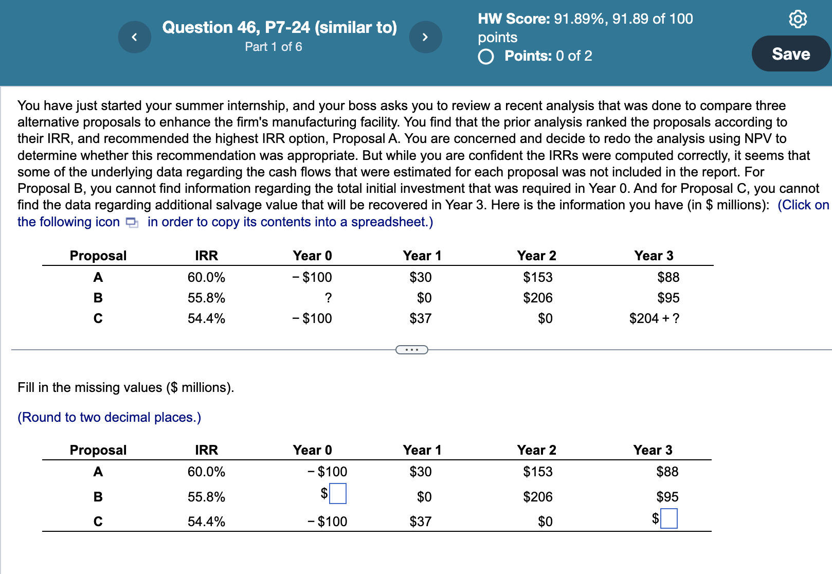 Solved Question 46, P7-24 (similar to) HW Score: | Chegg.com