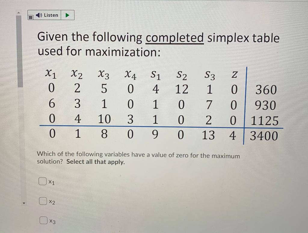 Solved ) Listen Given the following completed simplex table | Chegg.com
