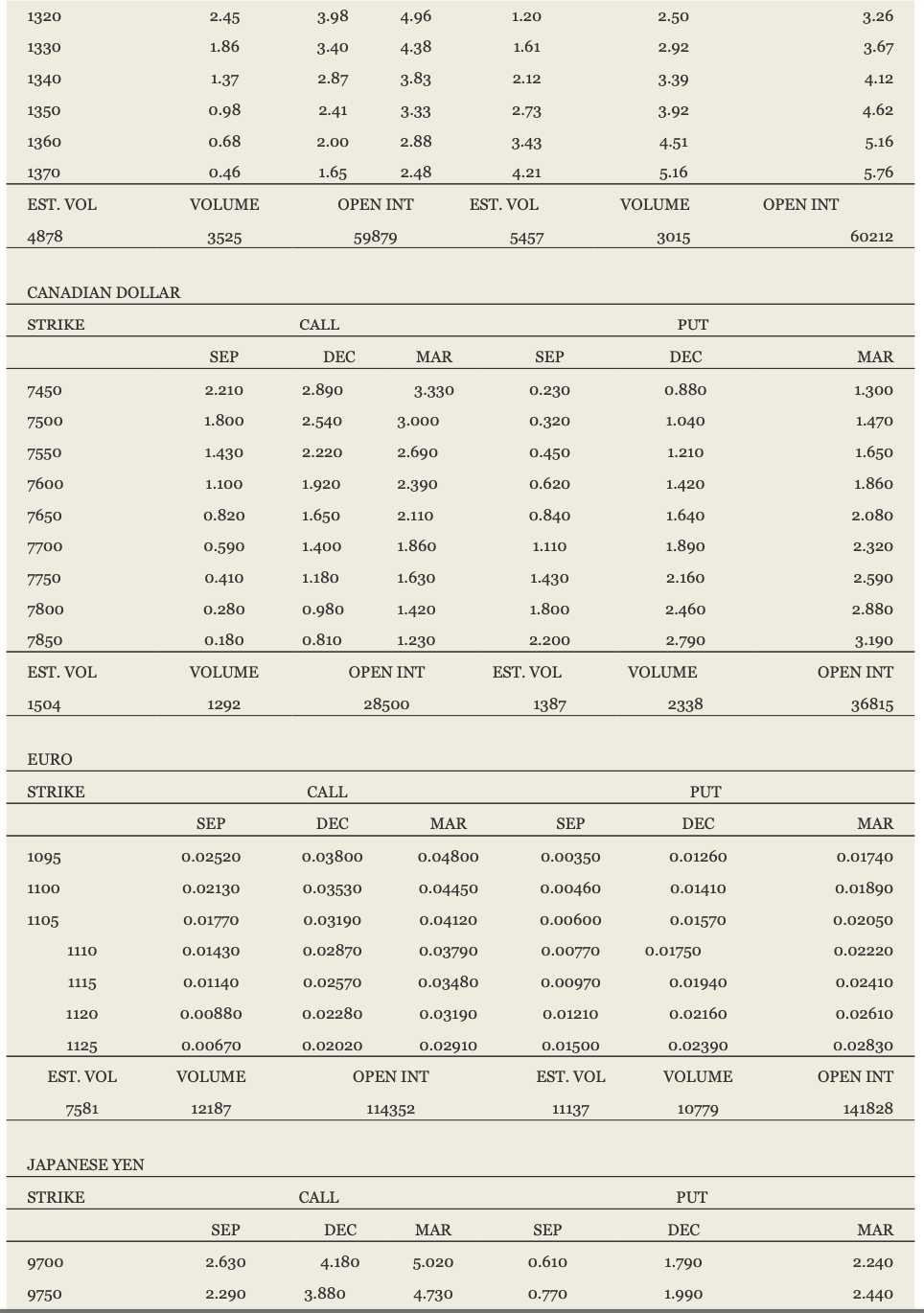 TABLE 10-6 Option Quote, August 3, 2016 STOCK OPTIONS | Chegg.com