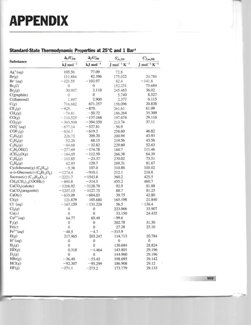 Solved APPENDIX 75.689 61.09 226.73 Standard-State | Chegg.com
