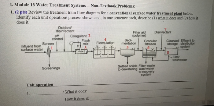 Solved Review the treatment train flow diagram for a | Chegg.com