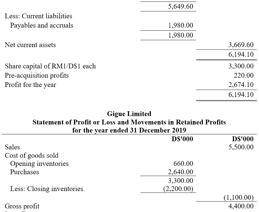Solved a Rondo Group Berhad Makes Up Its Accounts To 31 Chegg
