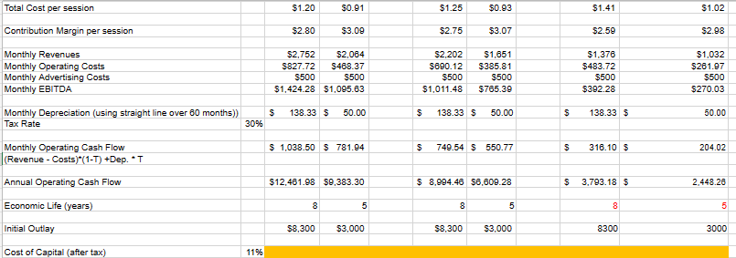 Solved Total Cost per session $1.20$0.91 Contribution Margin | Chegg.com