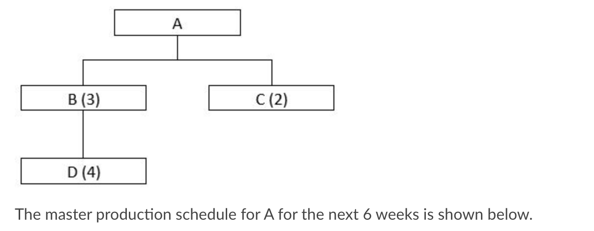 Solved A certain product has the following bill of | Chegg.com