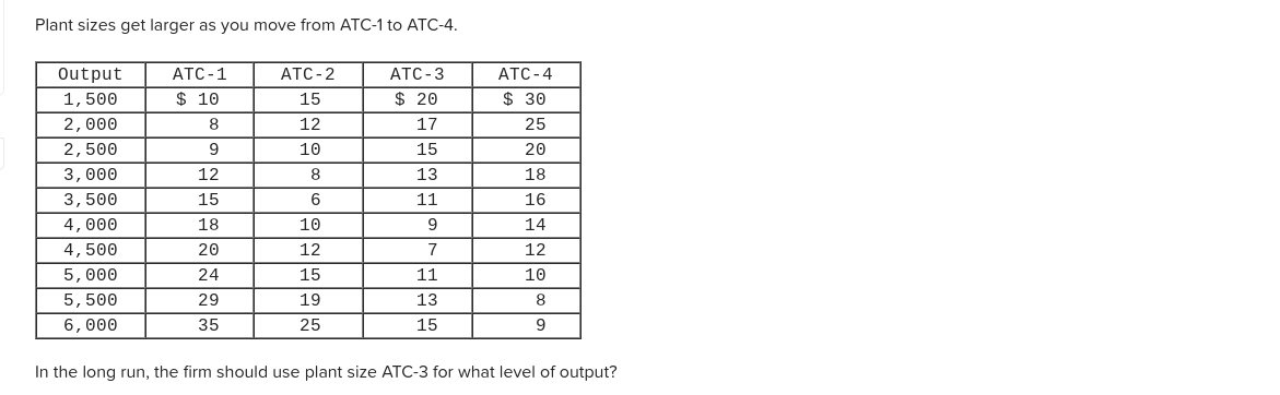 Solved Plant sizes get larger as you move from ATC-1 to | Chegg.com