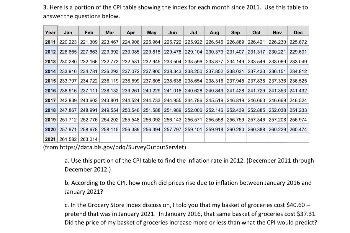 Solved 3. Here is a portion of the CPI table showing the | Chegg.com
