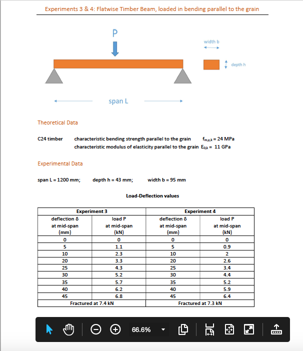 Solved BENDING STRENGTH OF TIMBER OBJECTIVE This laboratory | Chegg.com