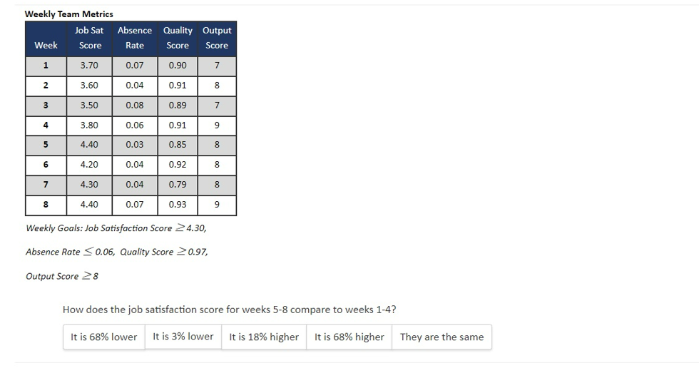 Solved Weekly Team Metrics | Chegg.com