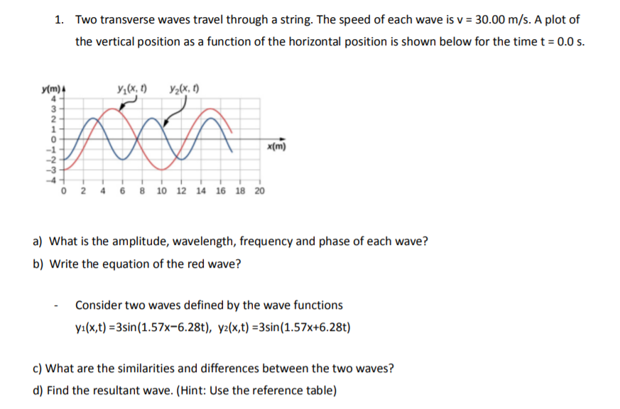 Solved 1. Two transverse waves travel through a string. The | Chegg.com