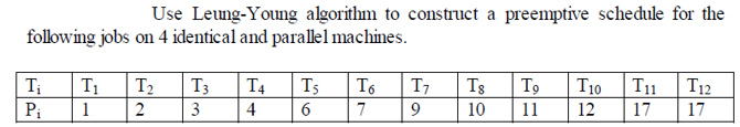 Use Leung-Young algorithm to construct a preemptive | Chegg.com