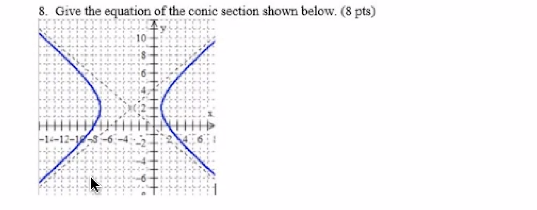 Solved 8. Give the equation of the conic section shown | Chegg.com