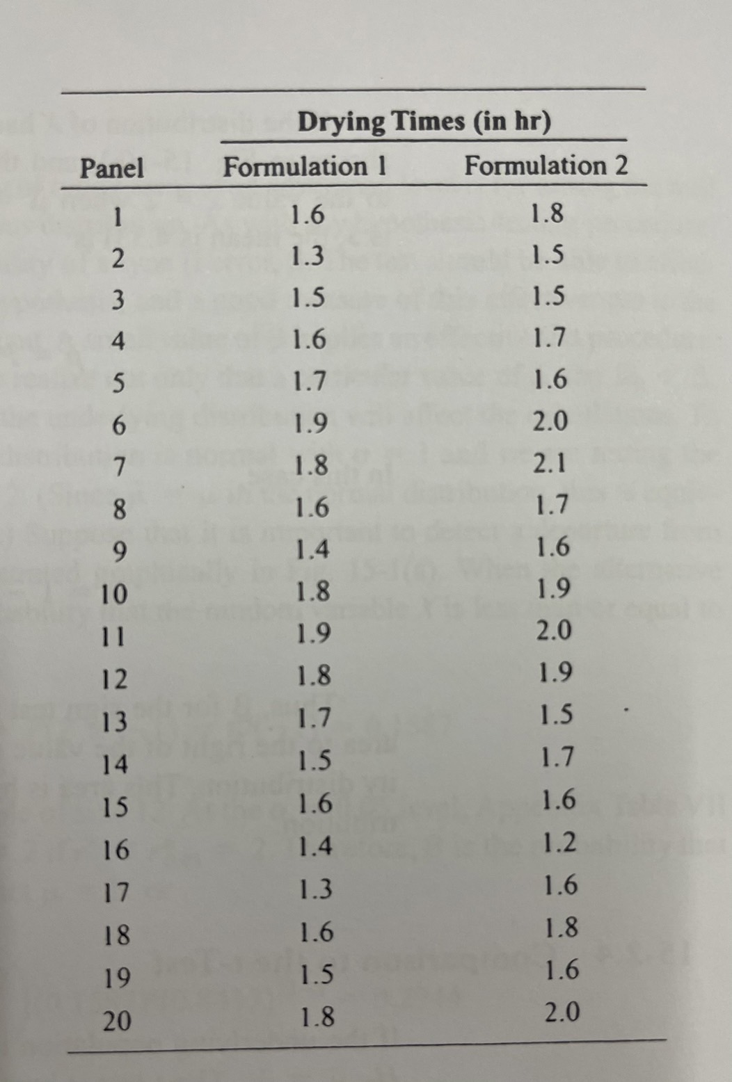 Solved 15-10. Two different formulations of primer paint can | Chegg.com