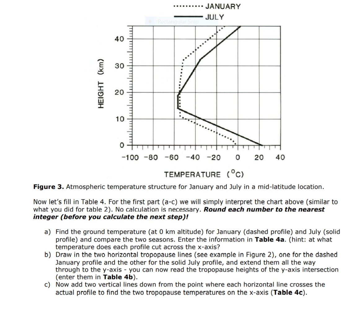 Solved Part B: Vertical Temperature Profile 110 100 | Chegg.com