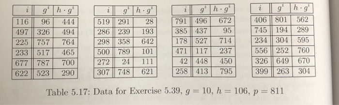 5.39. Solve the discrete logarithm problem 10 106 in | Chegg.com