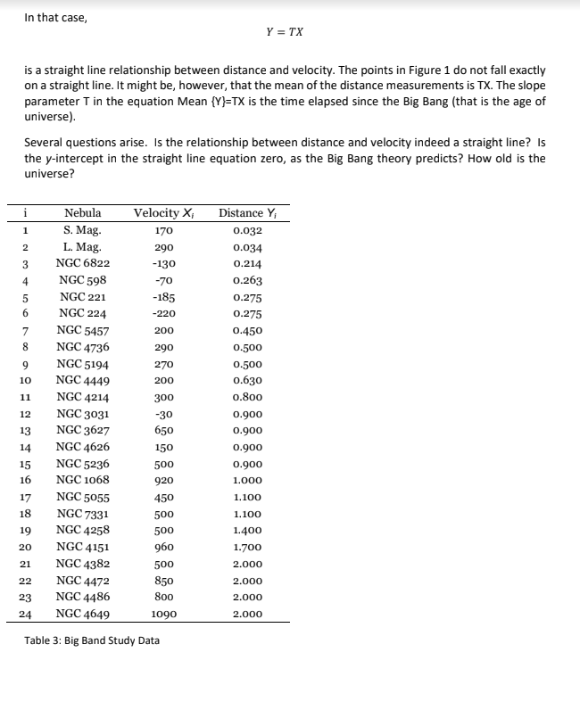 Solved To practice statistical analysis on real data 1. To | Chegg.com