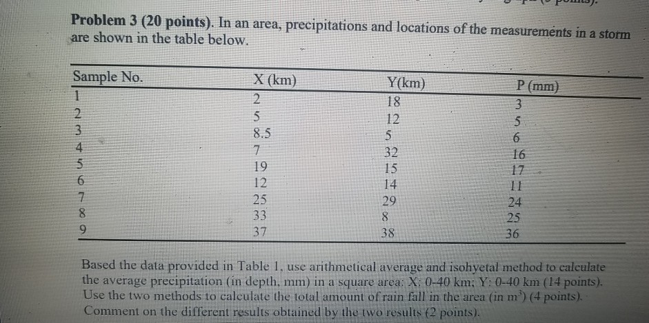 Solved Problem 3 (20 points). In an area, precipitations and | Chegg.com