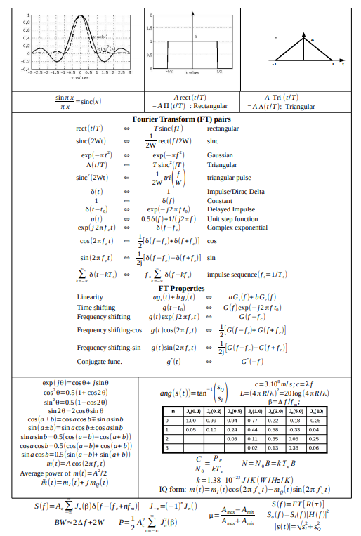 Solved A.1. Fourier Transform of a periodic function 1. Plot | Chegg.com
