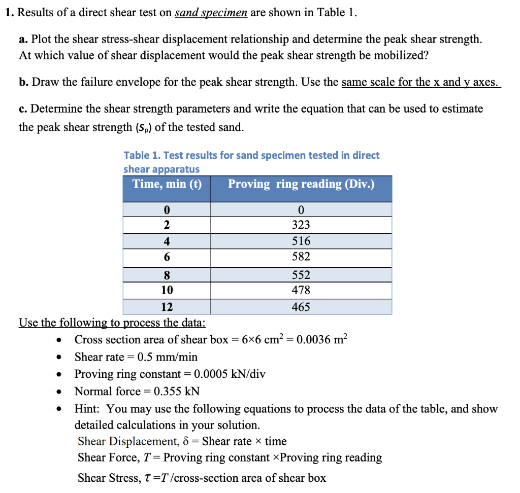 Solved 1. Results of a direct shear test on sand specimen | Chegg.com
