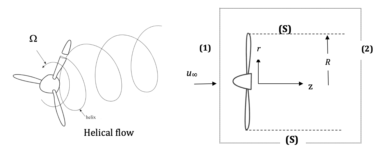 Solved Suppose a flow is helical, as shown in the figure. A | Chegg.com