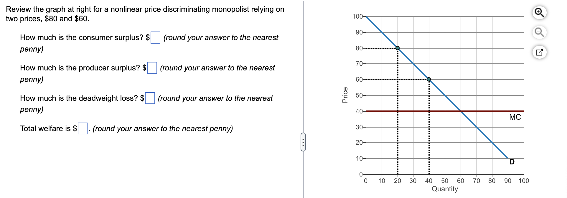 Solved Review the graph at right for a nonlinear price | Chegg.com