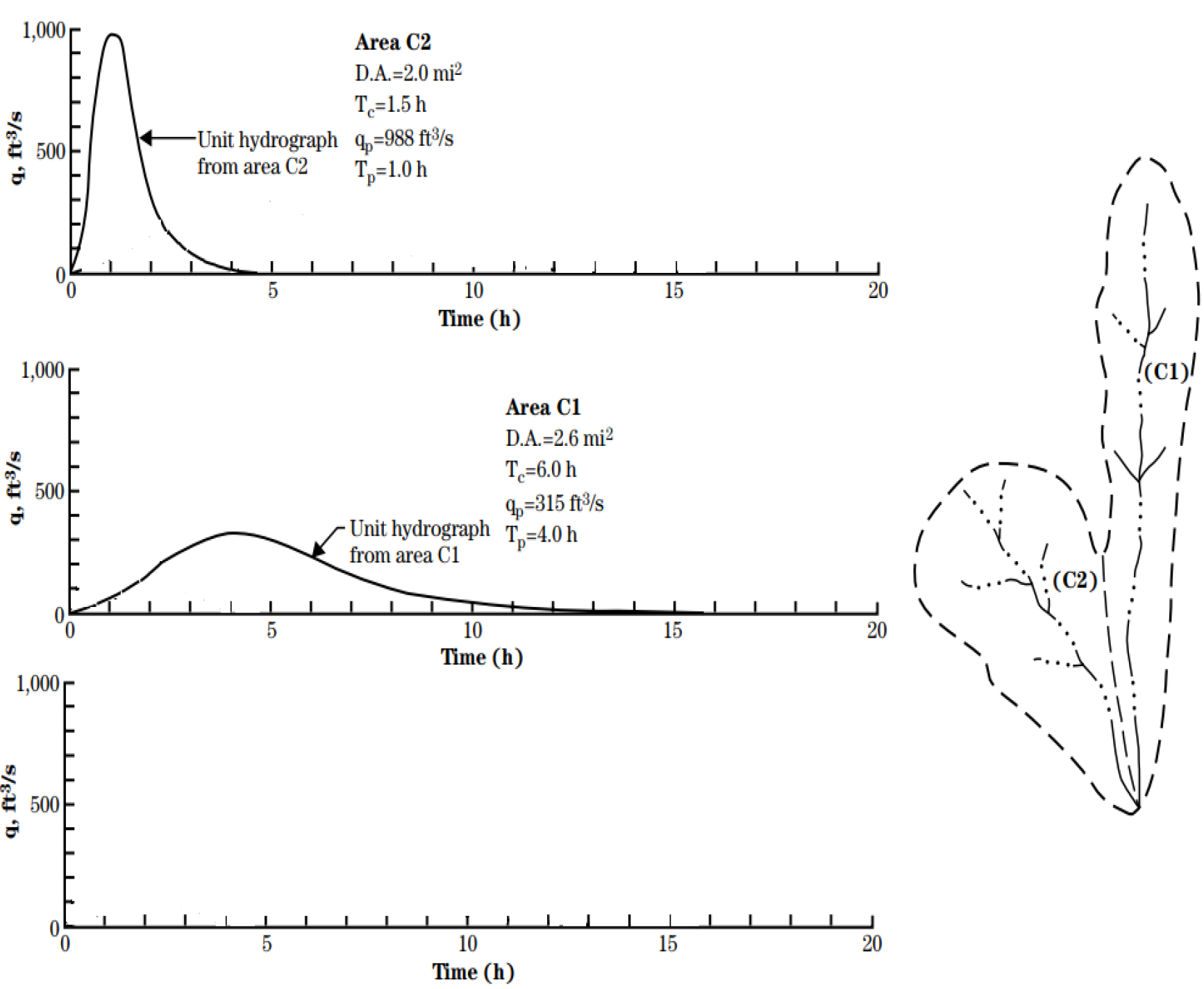 Solved There is an undeveloped natural catchment/watershed | Chegg.com
