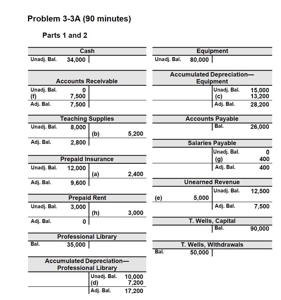 Solved Problem 3-3A Wells Technical Institute (WTI), a | Chegg.com