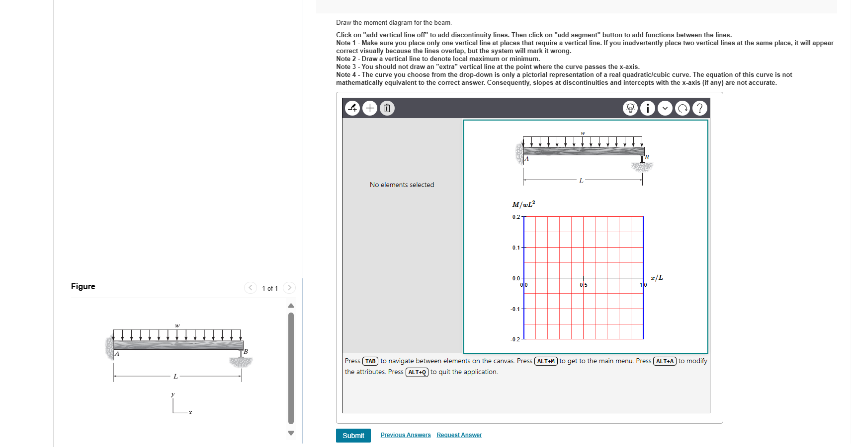 Solved Consider the cantilever beam shown in (Figure 1). | Chegg.com