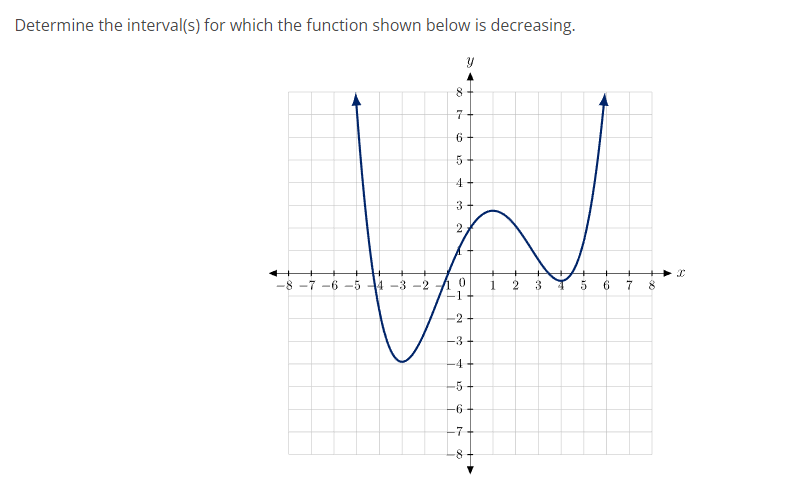 Solved Determine the interval(s) for which the function | Chegg.com