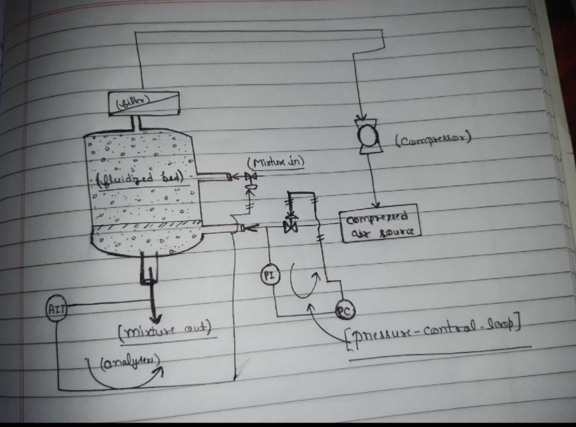 Solved 1. Fluidization of tea particles equipment is shown | Chegg.com