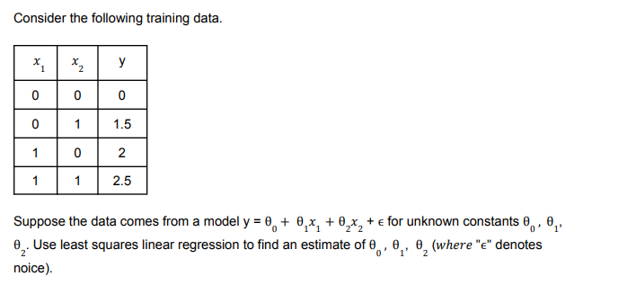 Solved Consider the following training data. Suppose the | Chegg.com