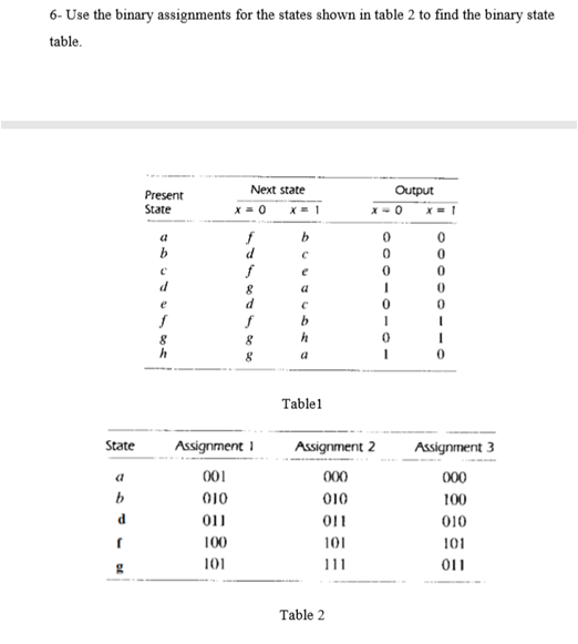 Solved 6- Use the binary assignments for the states shown in | Chegg.com