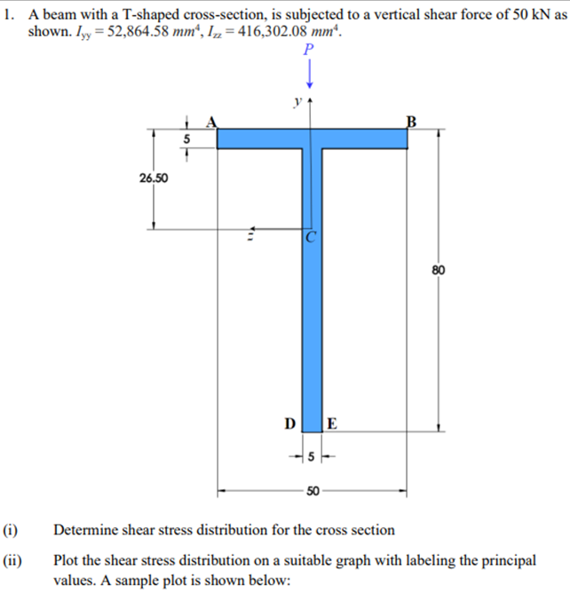 Solved A beam with a T-shaped cross-section, is subjected to | Chegg.com