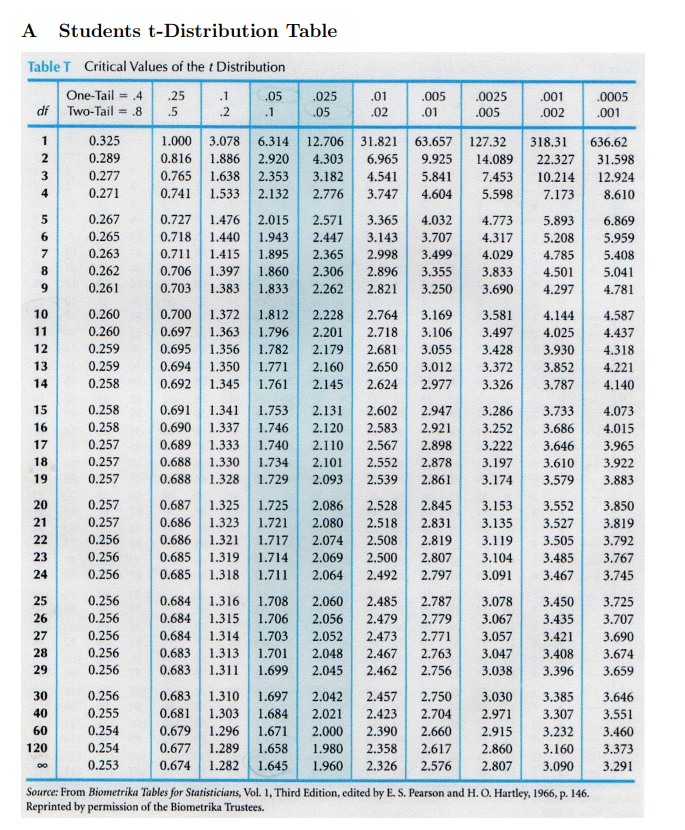Solved Write a program (in Matlab or R ) that creates values | Chegg.com