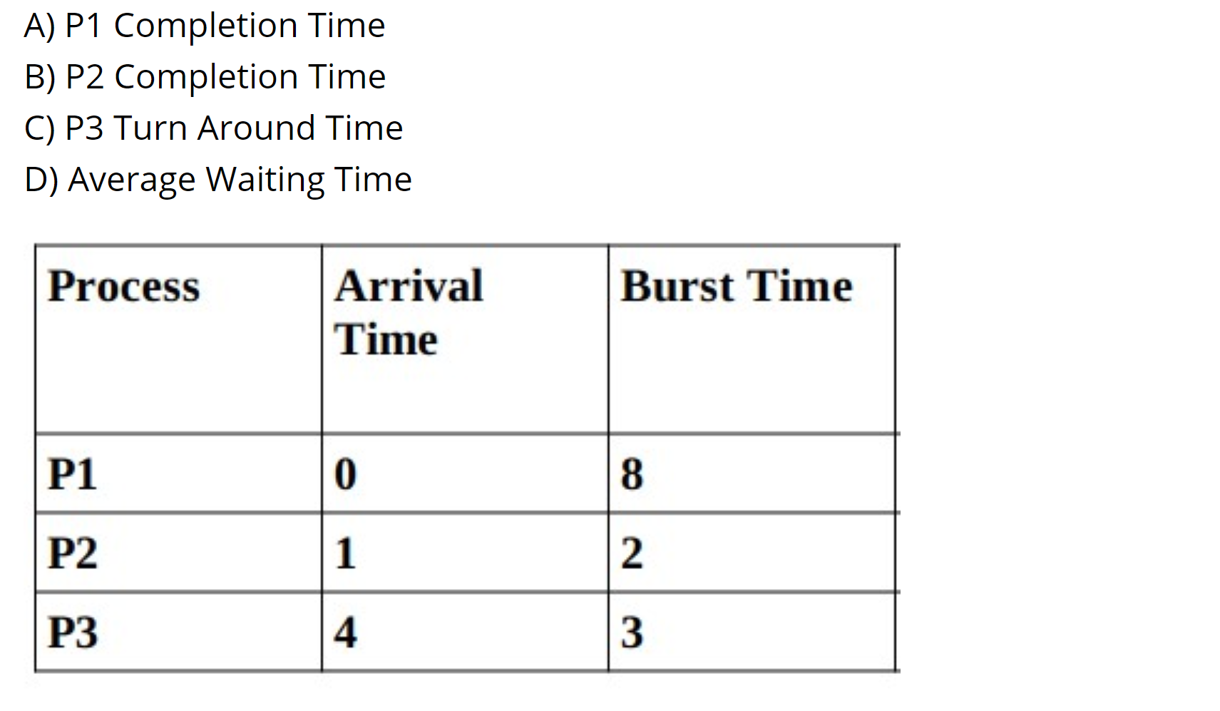 Solved Scheduling The Following Processes On A Uni Processor 