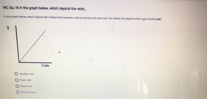 Solved MC Qu. 14 In the graph below, which depicts the | Chegg.com