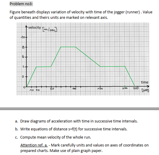 Solved Figure beneath displays variation of velocity with | Chegg.com