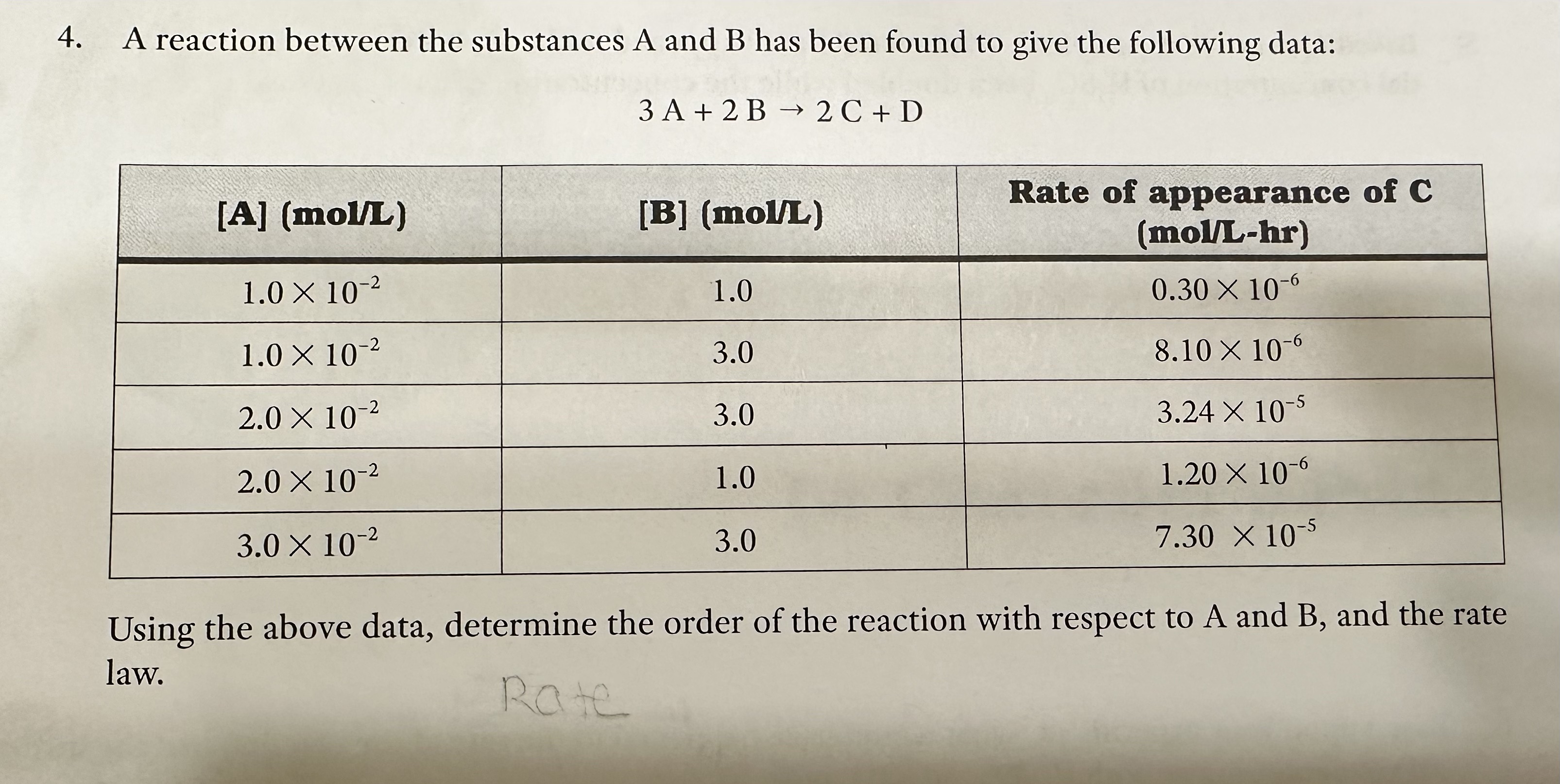 Solved A reaction between the substances A and B has been | Chegg.com