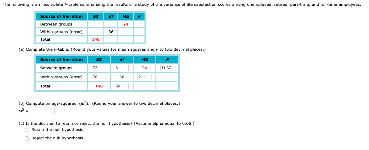 Solved The following is an incomplete F-table | Chegg.com