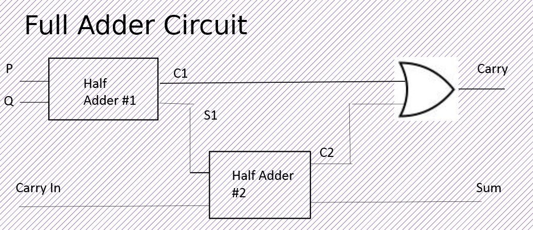 Solved In Lab 2 you will write a C++ program that simulates | Chegg.com