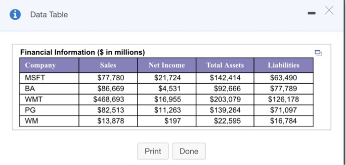 Solved DuPont identity. Given the data in the popup window, | Chegg.com